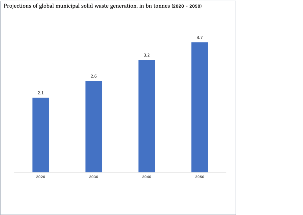 Waste Management Report, June 2024 - Analytics Compass