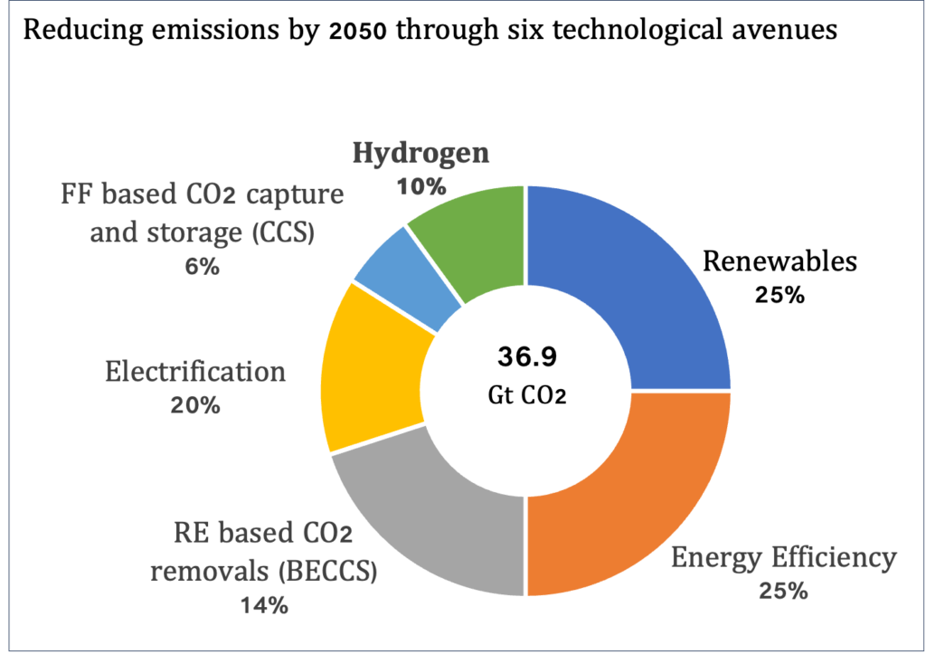 The Global Energy Transition - Analytics Compass The Global Energy Transition - Analytics Compass